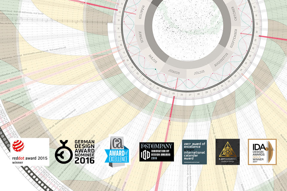 Anaptár by anagraphic – Visualising the data of the Sun and the Moon in ...