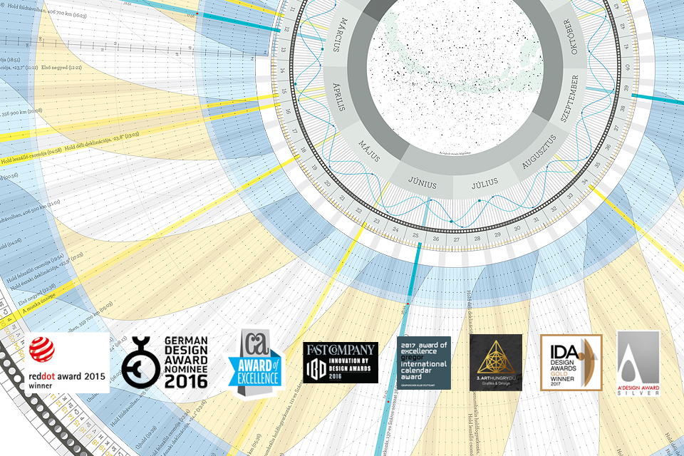 Anaptár by anagraphic – Visualising the data of the Sun and the Moon in ...