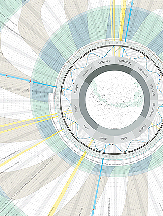 Products – Anaptár by anagraphic